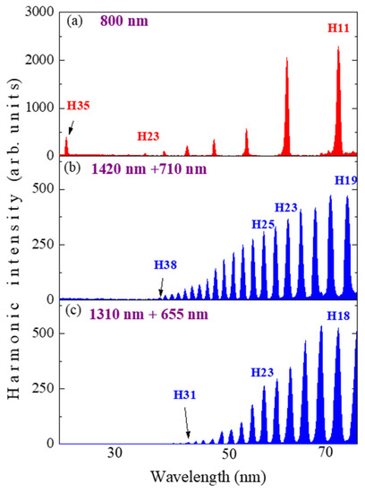 High-Order Harmonics Generation in Selenium-Containing Plasmas