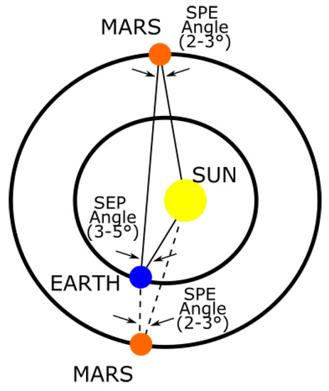 Atmospheric Pre-Compensation of Ground-to-Space Communications with ...