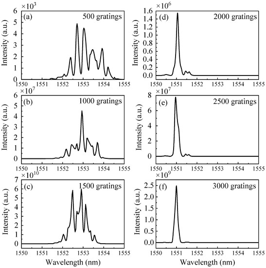 A Compact Fabry–Pérot Acoustic Sensor Based on Silicon Optical ...