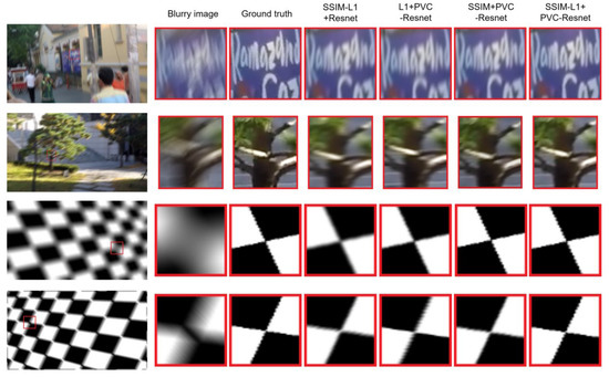 Multi-Scale Cyclic Image Deblurring Based on PVC-Resnet