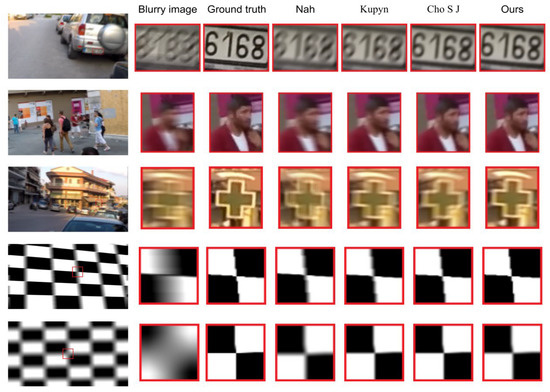Multi-Scale Cyclic Image Deblurring Based on PVC-Resnet