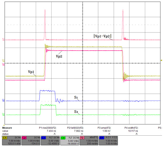 A Novel PWM Signal-Generation Strategy for Pockels Cell Drivers
