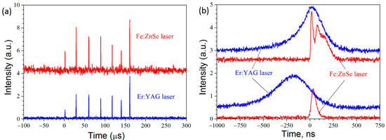 Study of Fe:ZnSe Laser Exited by Diode Side-Pumped Er:YAG Laser