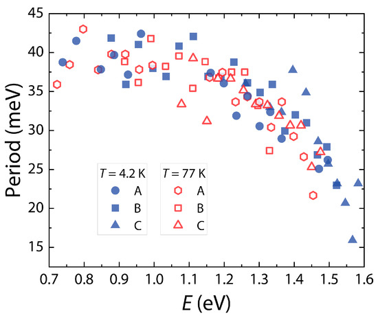 Cap Layer Effect on Key Features of Persistent Photoconductivity Spectra in HgTe/CdHgTe Double ...