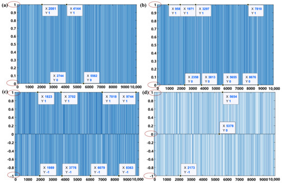 A Novel 64 QAM-OFDM Optical Access System Based on Bit Reconstruction