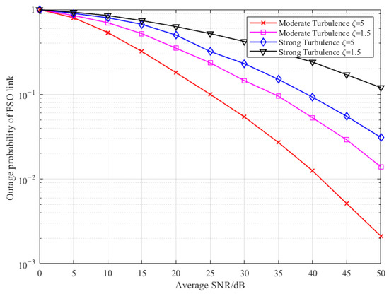 Tensor-Based Joint Beamforming with Ultrasonic and RIS-Assisted Dual ...