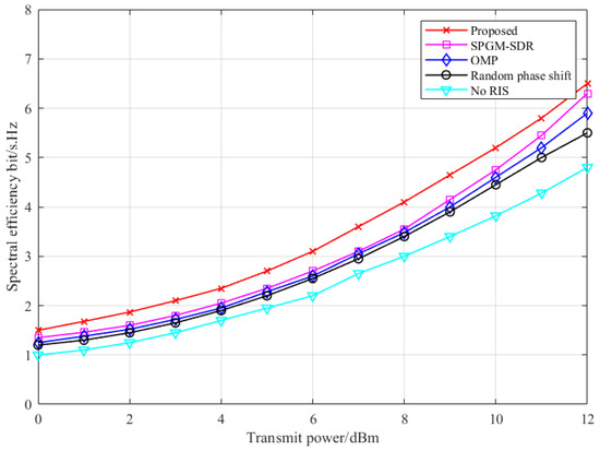 Tensor-Based Joint Beamforming with Ultrasonic and RIS-Assisted Dual ...