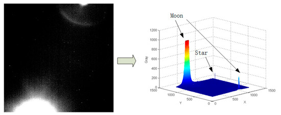 A Fast Star-Detection Algorithm under Stray-Light Interference