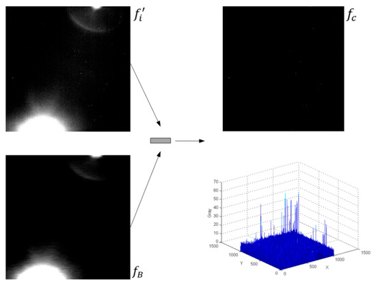 A Fast Star-Detection Algorithm under Stray-Light Interference