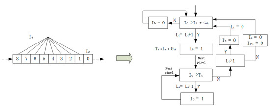 A Fast Star-Detection Algorithm under Stray-Light Interference
