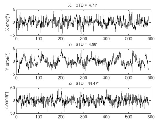 A Fast Star-Detection Algorithm under Stray-Light Interference