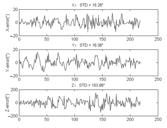 A Fast Star-Detection Algorithm under Stray-Light Interference