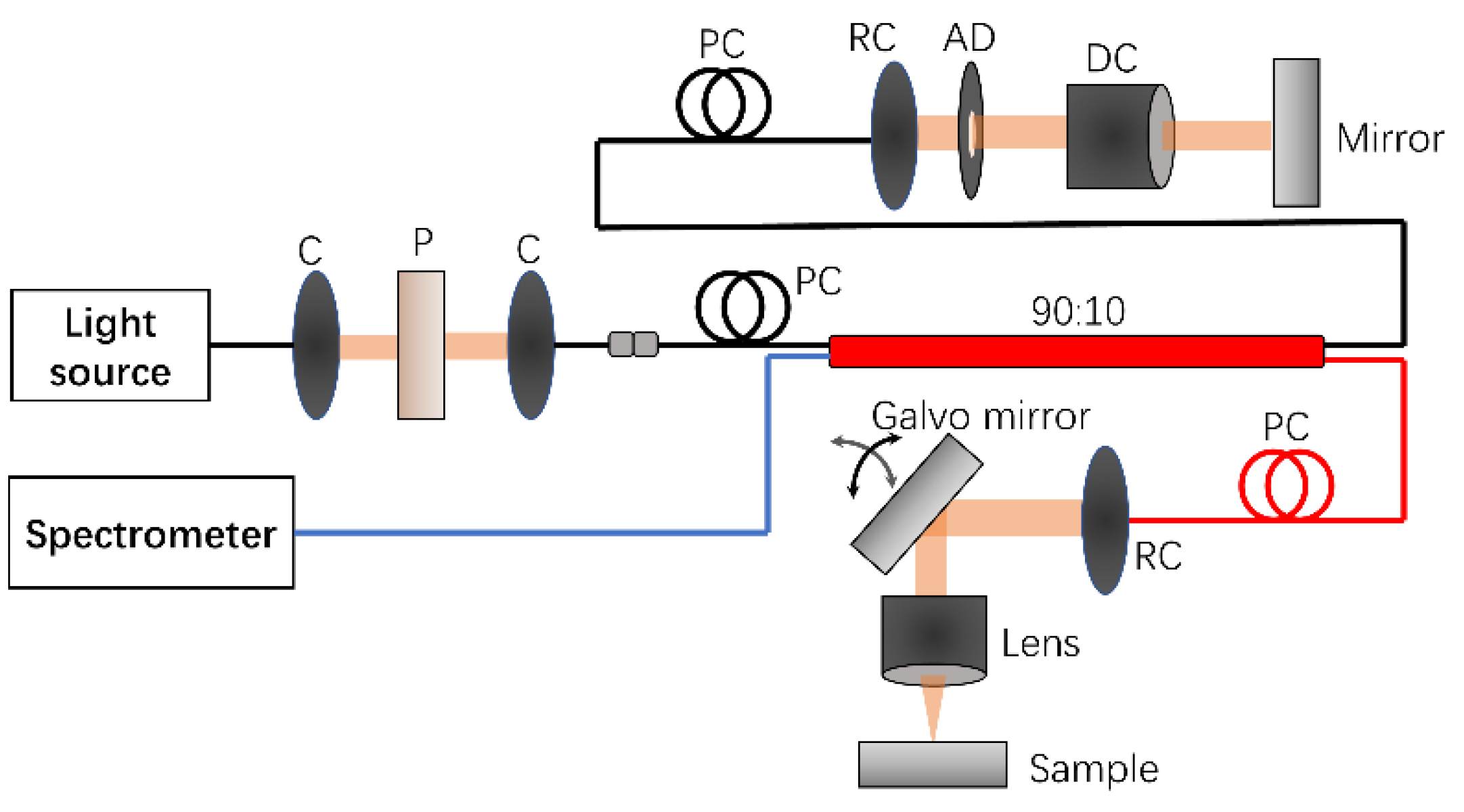 A Generic and Effective System Dispersion Compensation Method: Development and Validation in ...