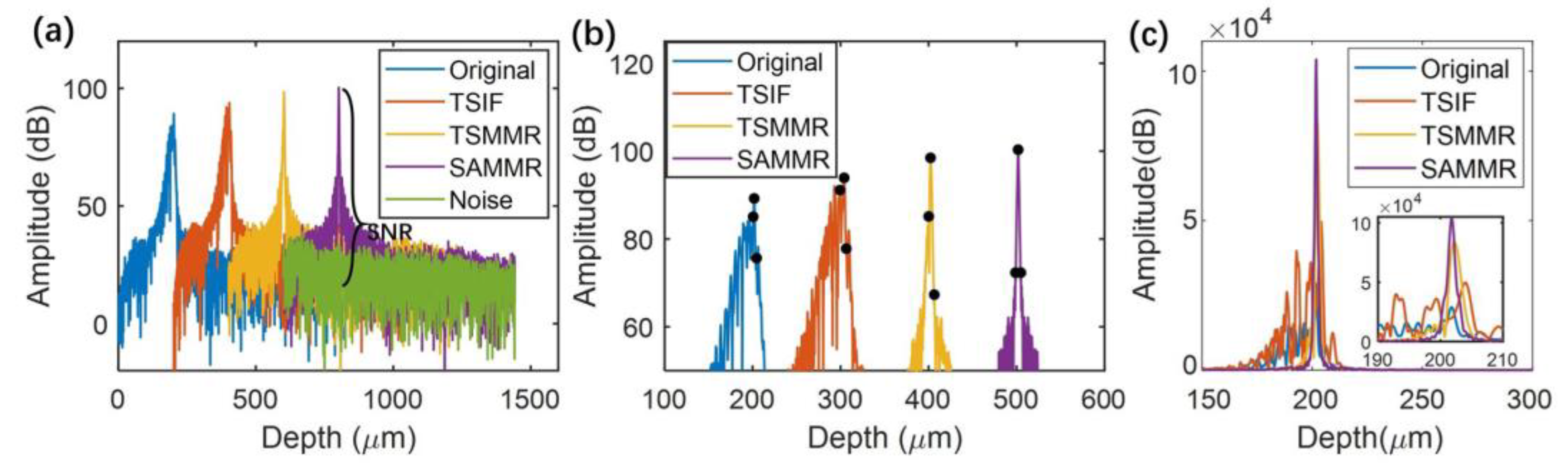 A Generic and Effective System Dispersion Compensation Method ...