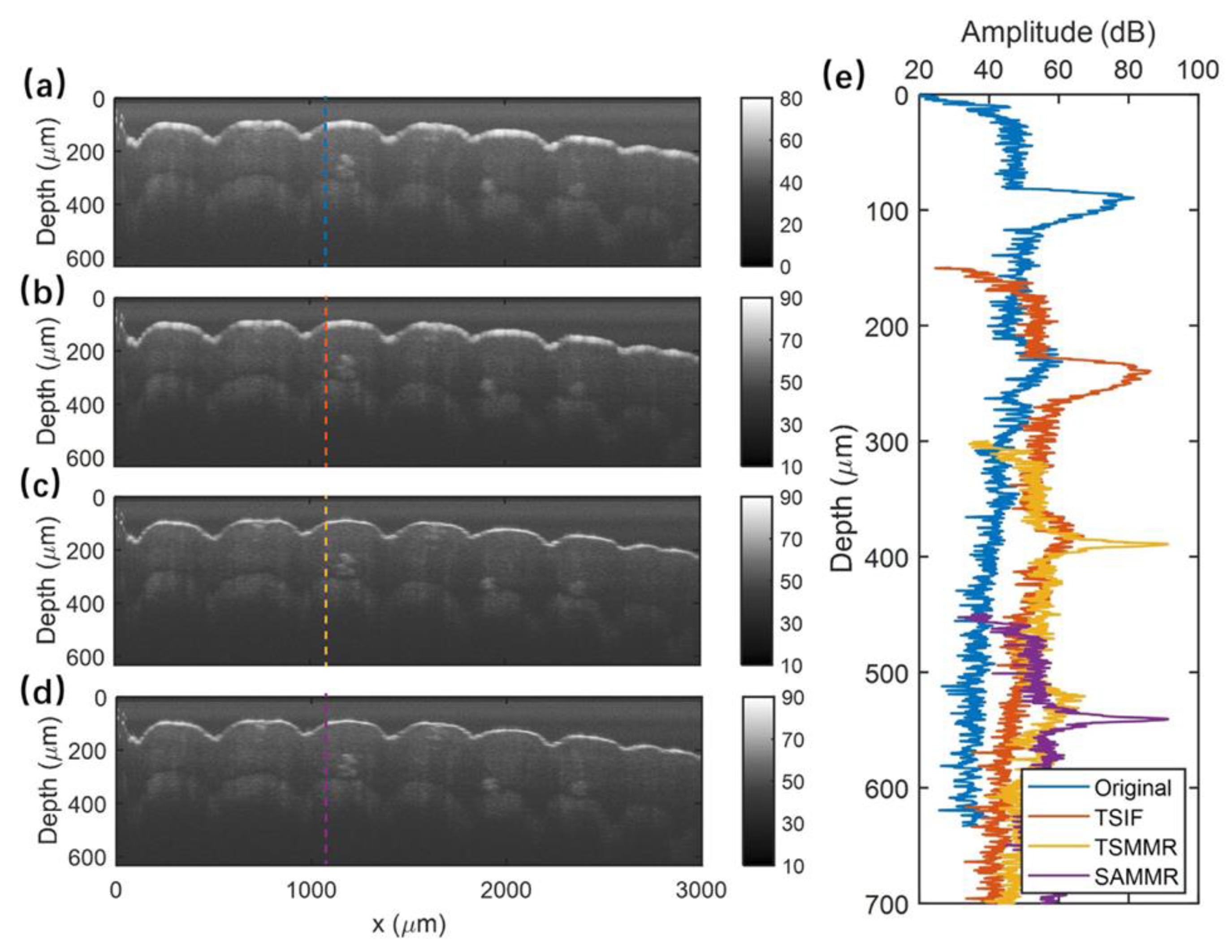 A Generic and Effective System Dispersion Compensation Method ...