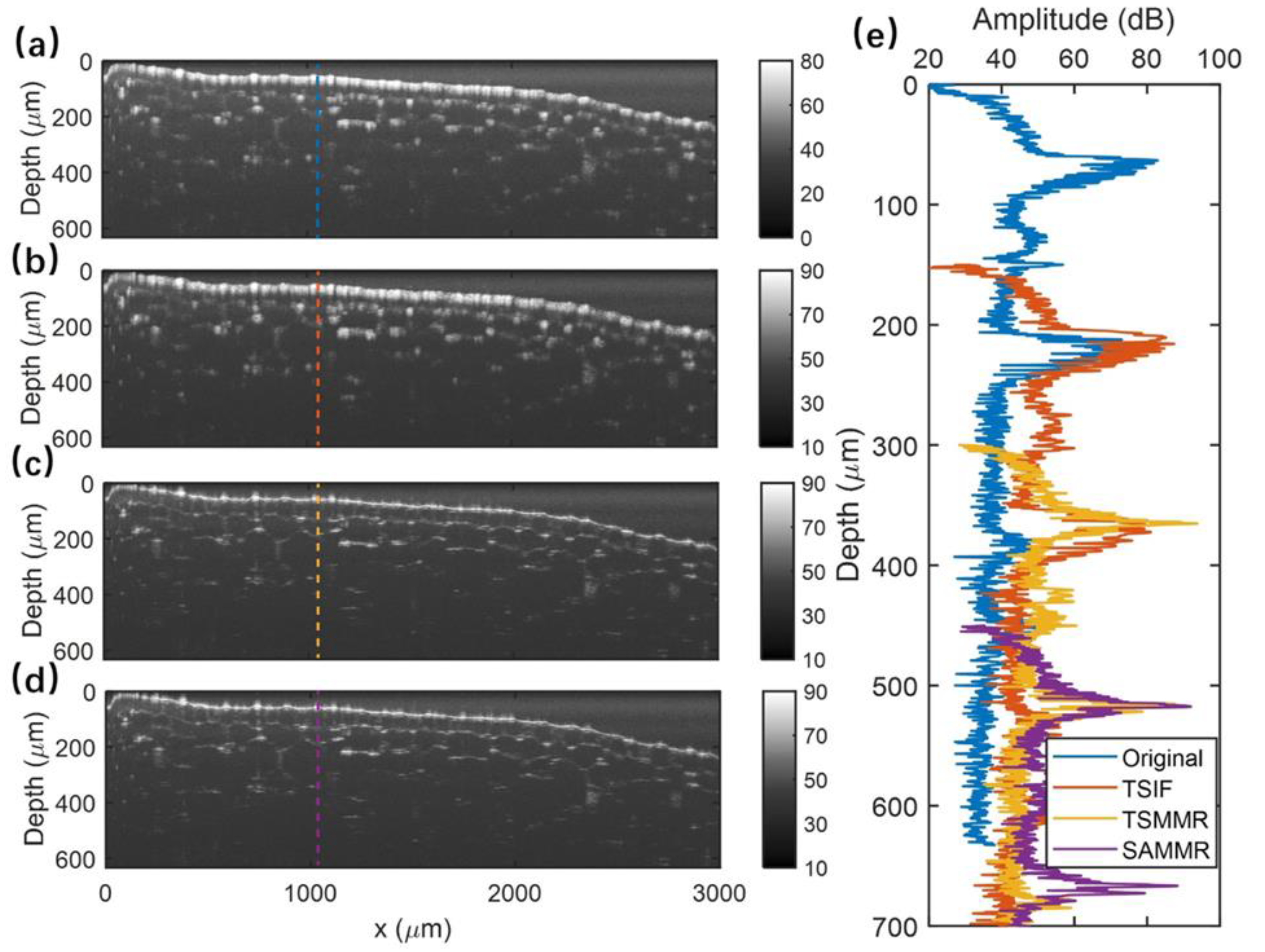A Generic and Effective System Dispersion Compensation Method ...