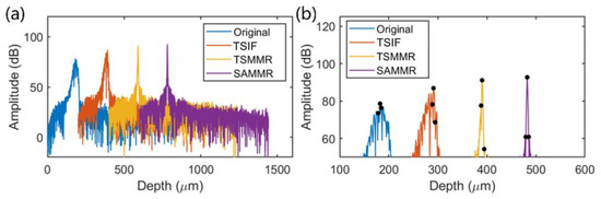 A Generic and Effective System Dispersion Compensation Method ...