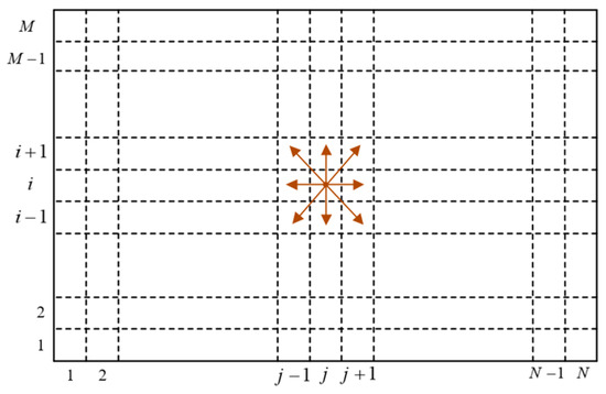 Multi-Objective Optimization for Submarine Cable Route Planning Based ...