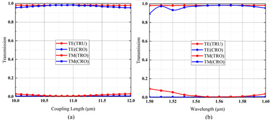 Compact Design for Bi-Polarization Quantum Routers on SOI Platform