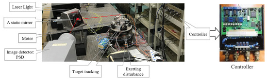 Photonics | Free Full-Text | Disturbance-Observer-Based LQR Tracking ...