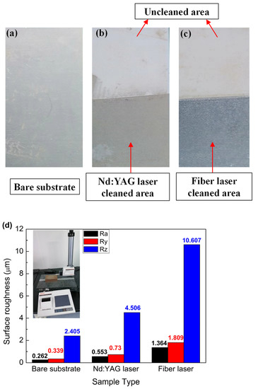 Fiber Coupled High Power Nd:YAG Laser for Nondestructive Laser Cleaning
