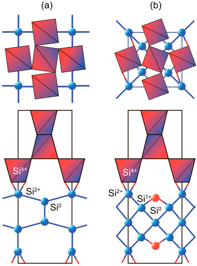 Density-Functional Study of the Si/SiO2 Interfaces in Short-Period ...