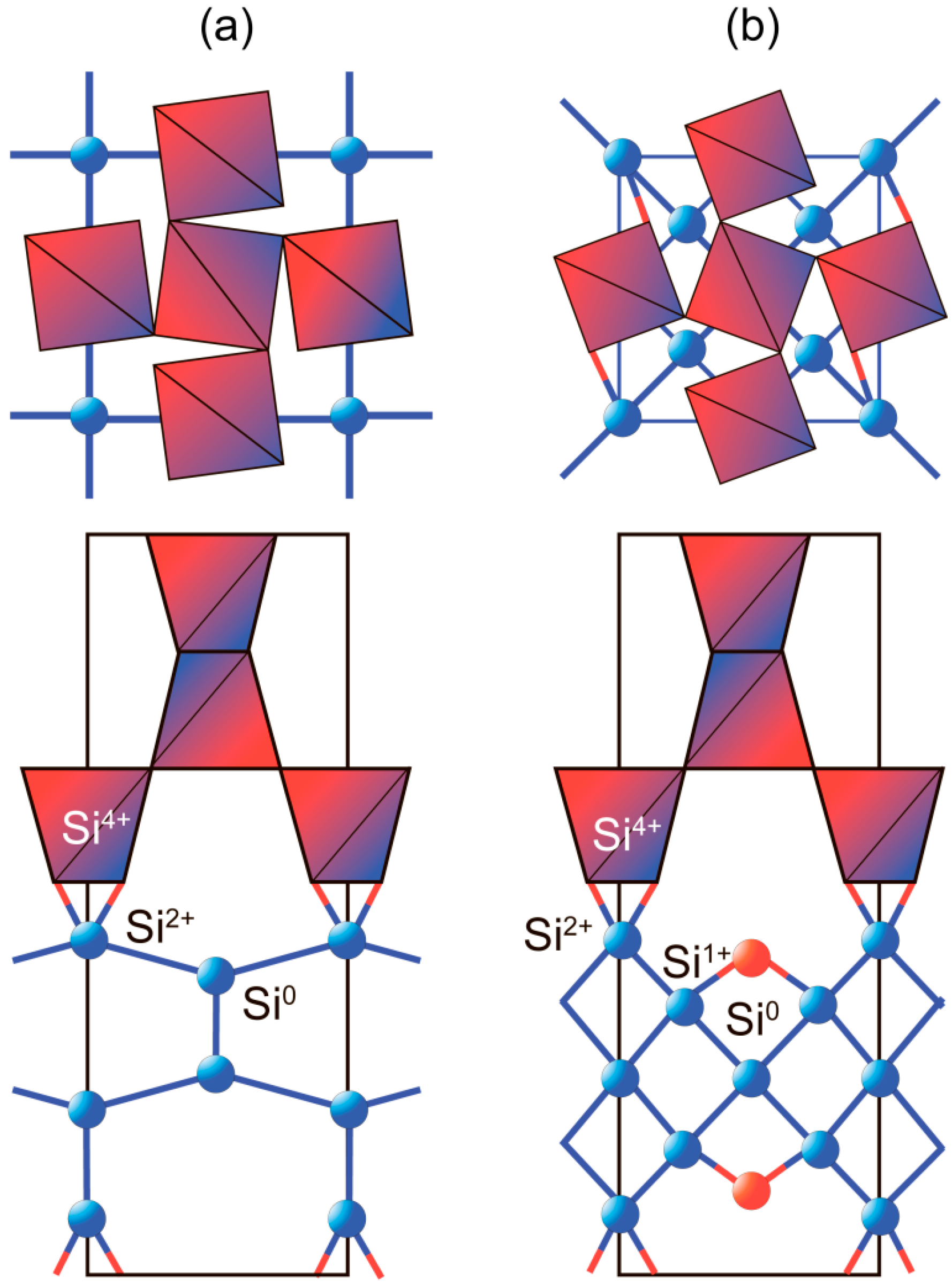 Photonics | Free Full-Text | Density-Functional Study of the Si/SiO2 ...