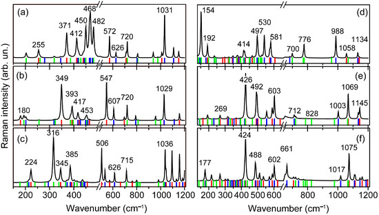 Density-Functional Study of the Si/SiO2 Interfaces in Short-Period ...