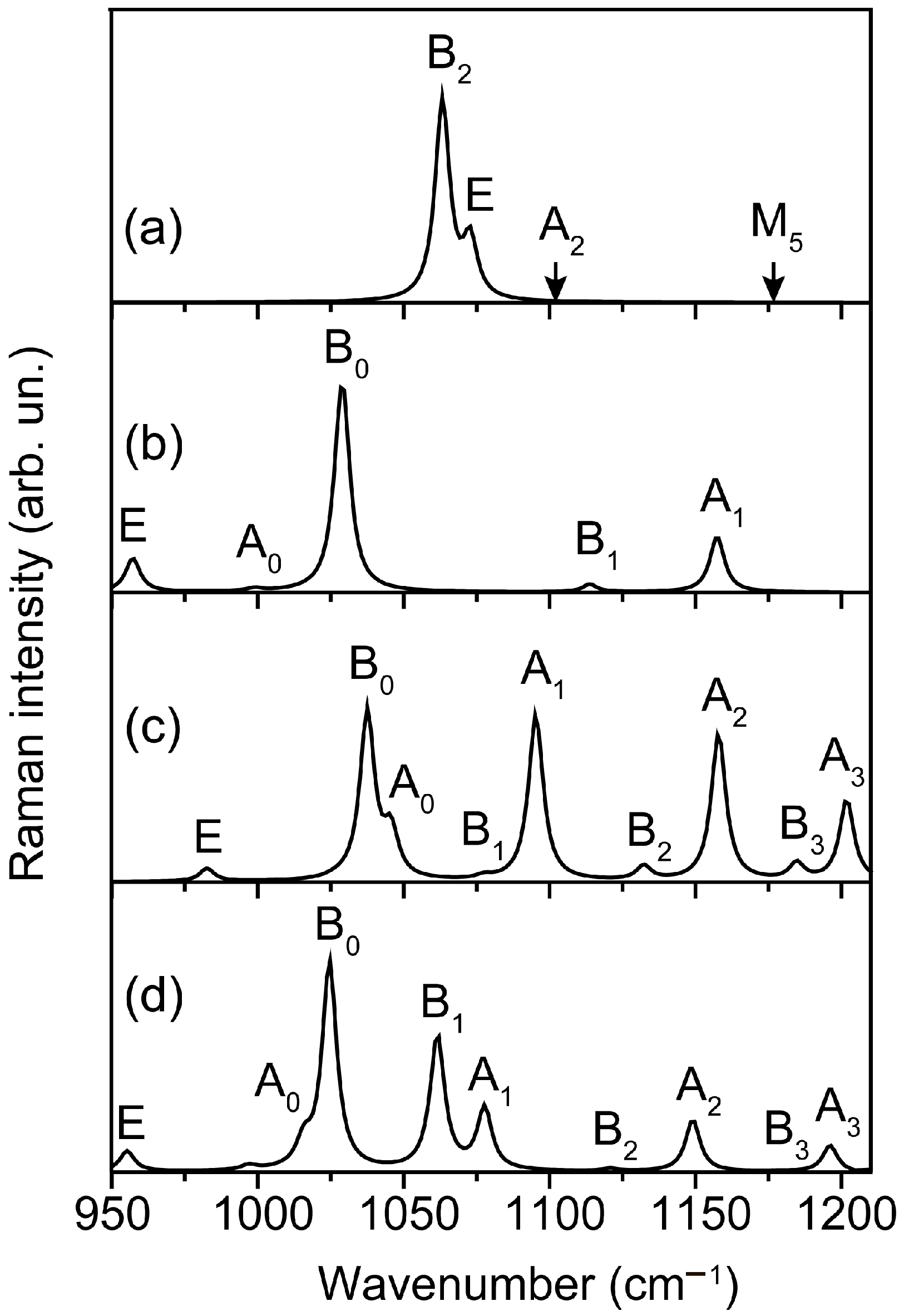 Density-Functional Study of the Si/SiO2 Interfaces in Short-Period ...