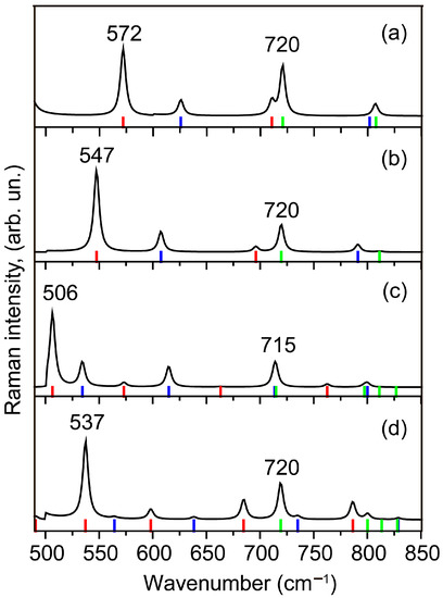 Density-Functional Study of the Si/SiO2 Interfaces in Short-Period ...