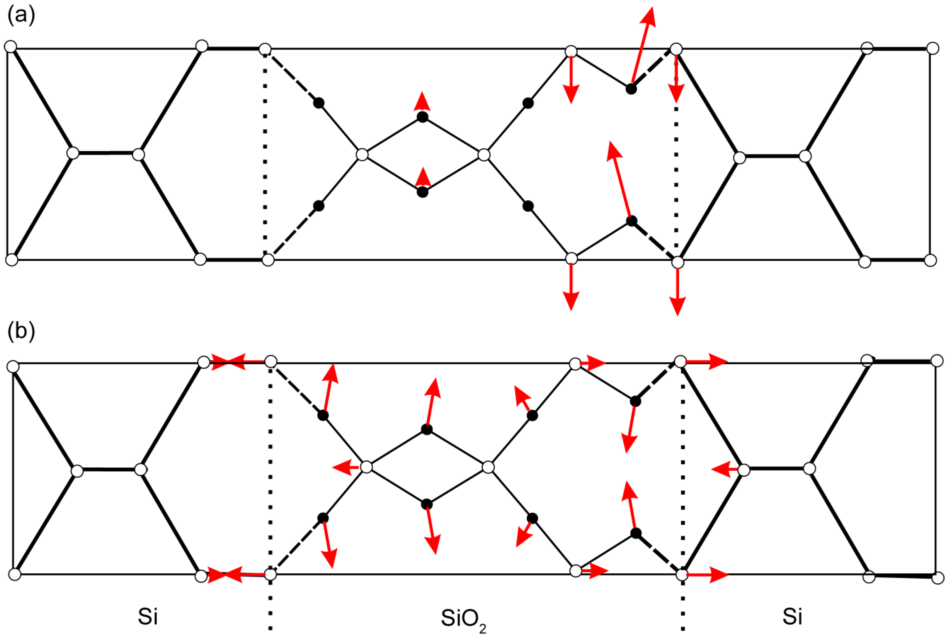 Density-Functional Study of the Si/SiO2 Interfaces in Short-Period ...