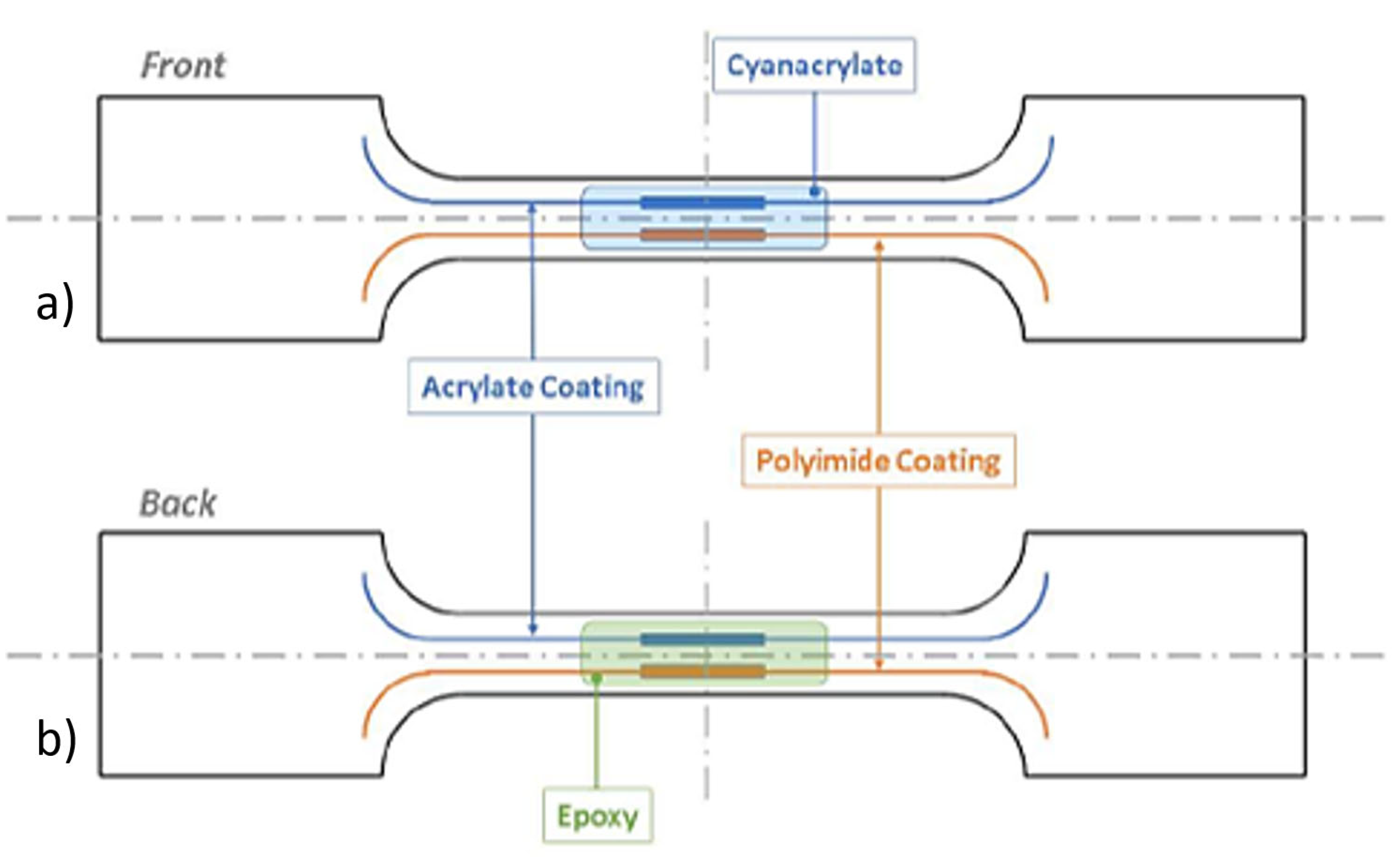 Fiber Bragg Grating Bonding Characterization under Long-Period Cyclic ...
