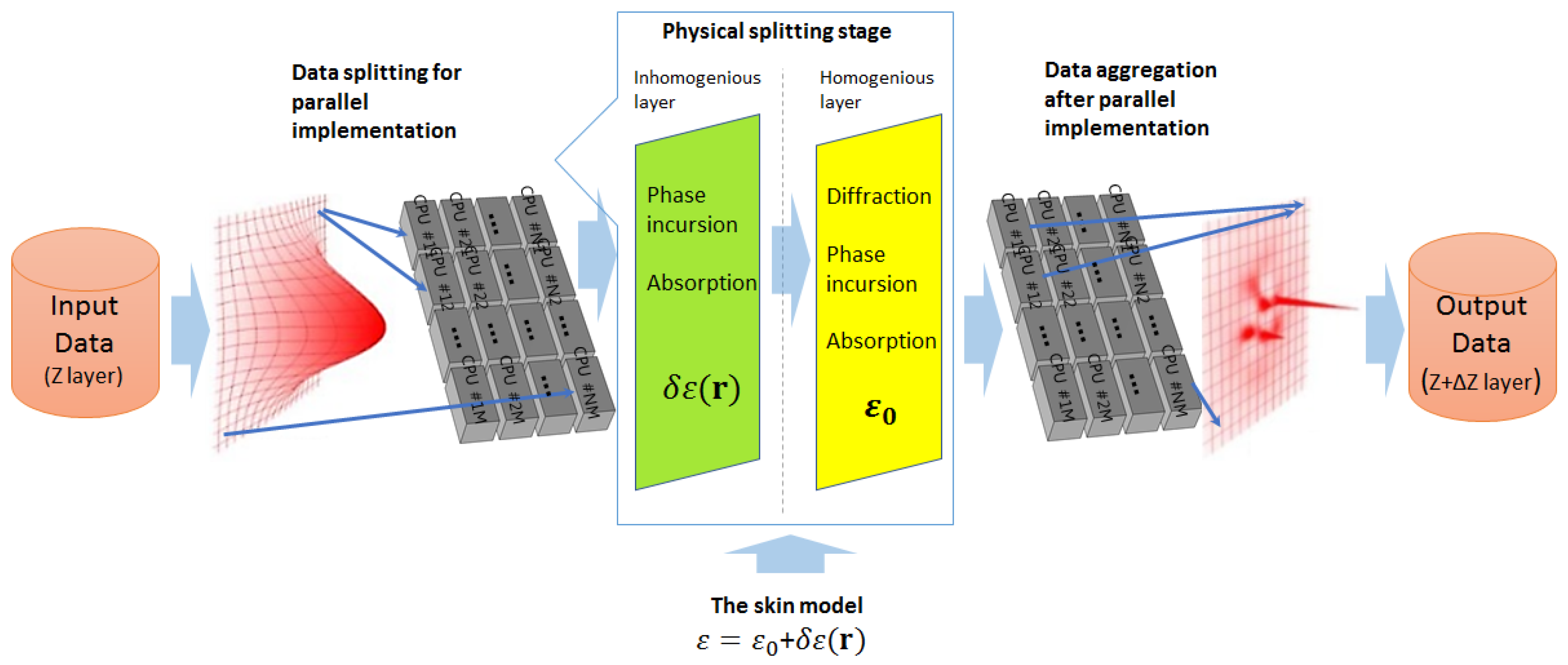 Non-Paraxial Effects in the Laser Beams Sharply Focused to Skin ...