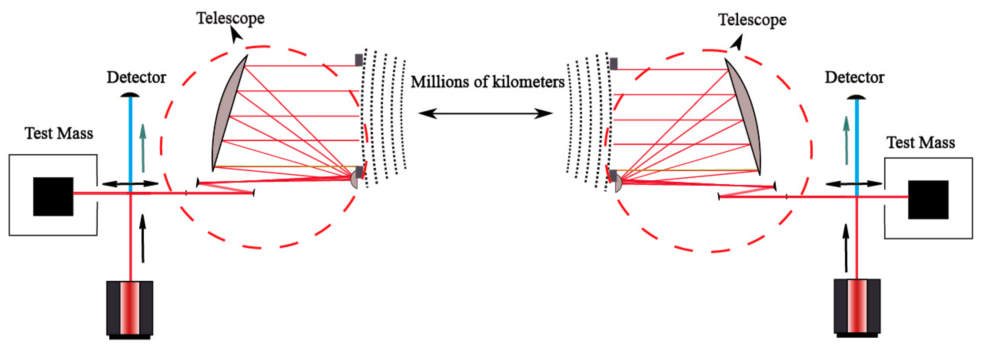 The Influence of On-Orbit Micro-Vibration on Space Gravitational Wave Detection