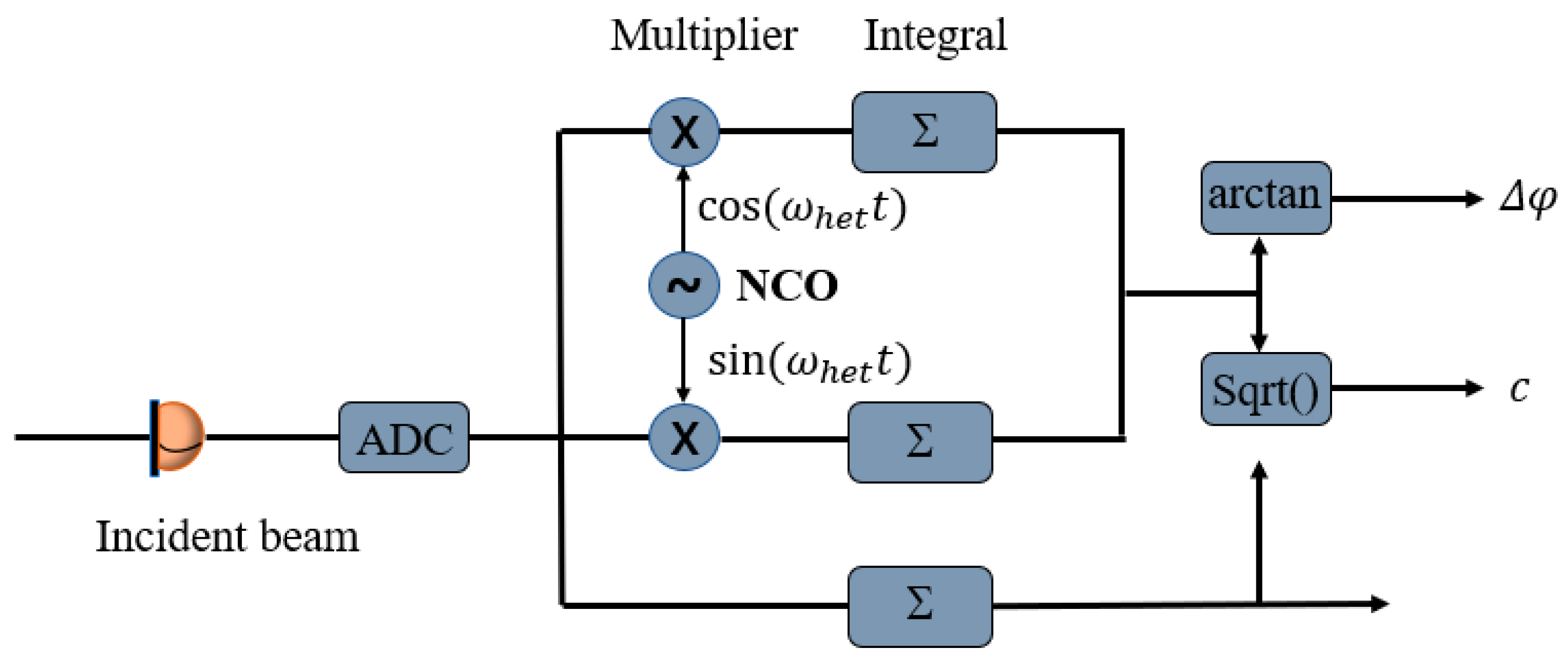The Influence of On-Orbit Micro-Vibration on Space Gravitational Wave ...