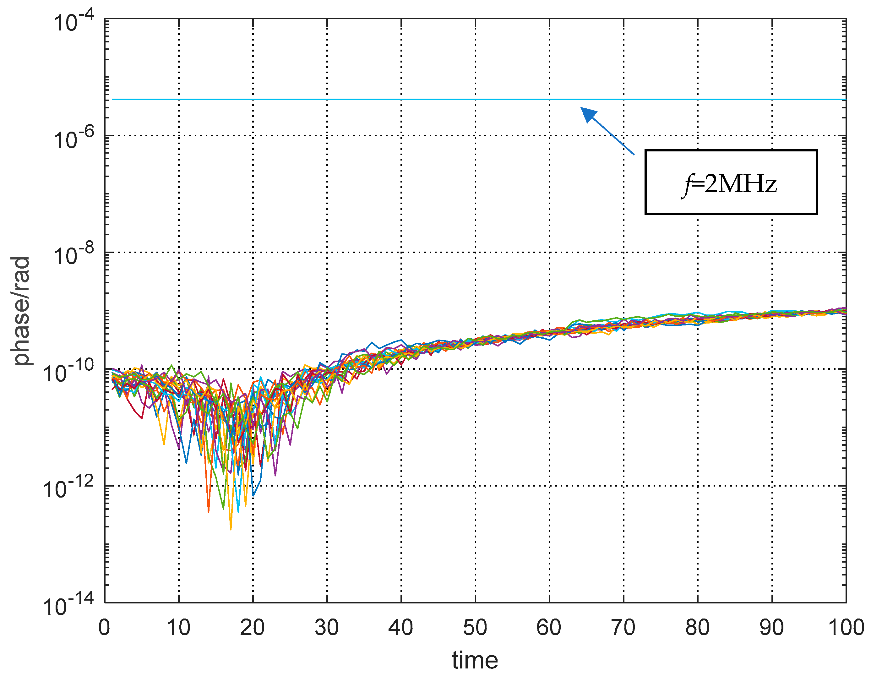 The Influence of On-Orbit Micro-Vibration on Space Gravitational Wave ...