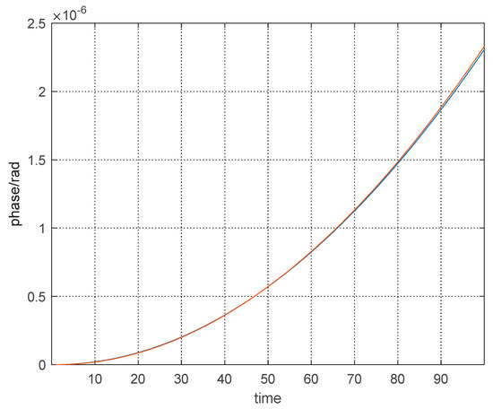 The Influence of On-Orbit Micro-Vibration on Space Gravitational Wave ...