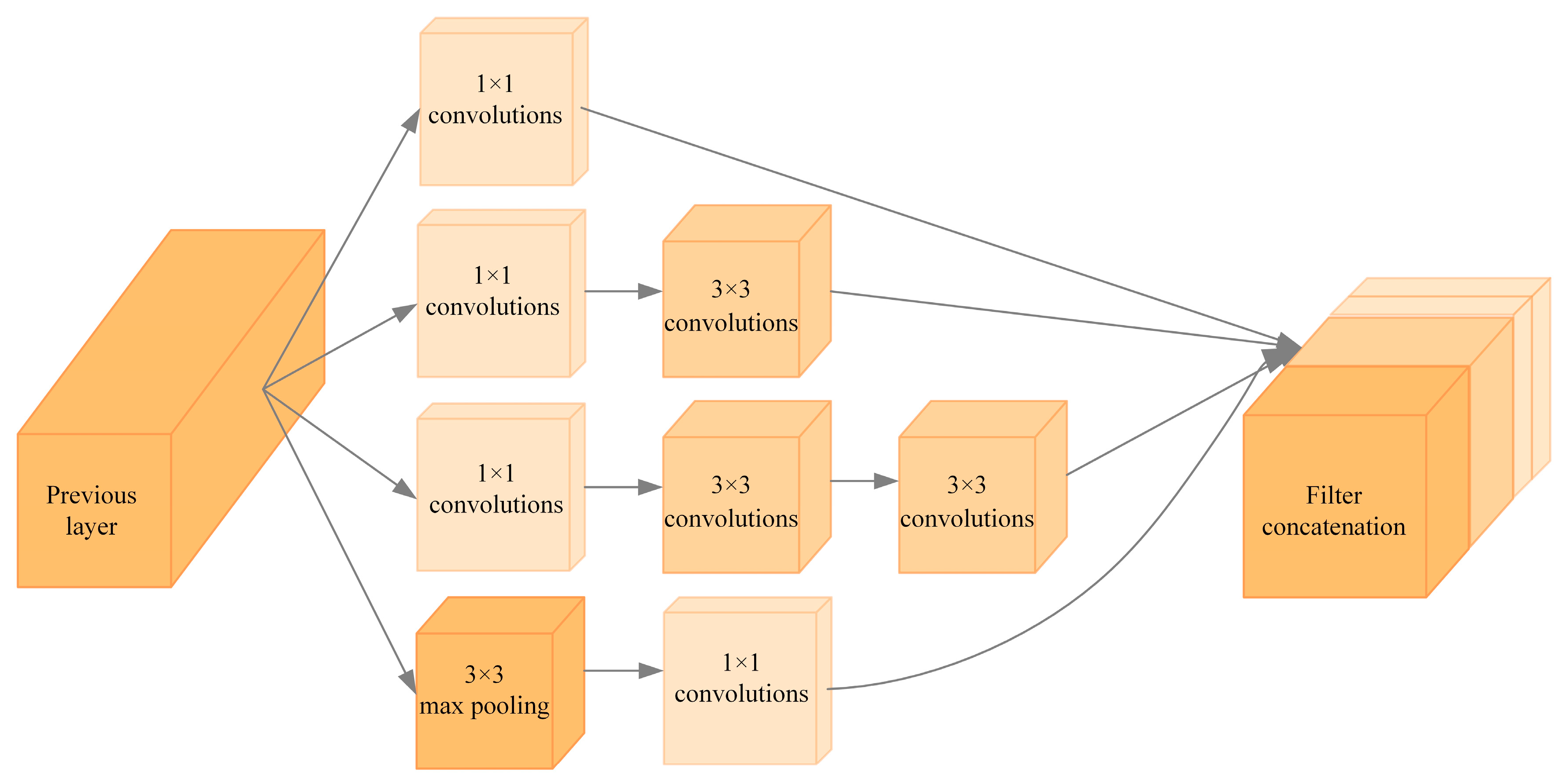 Photonics | Free Full-Text | A Visible Light 3D Positioning System for ...