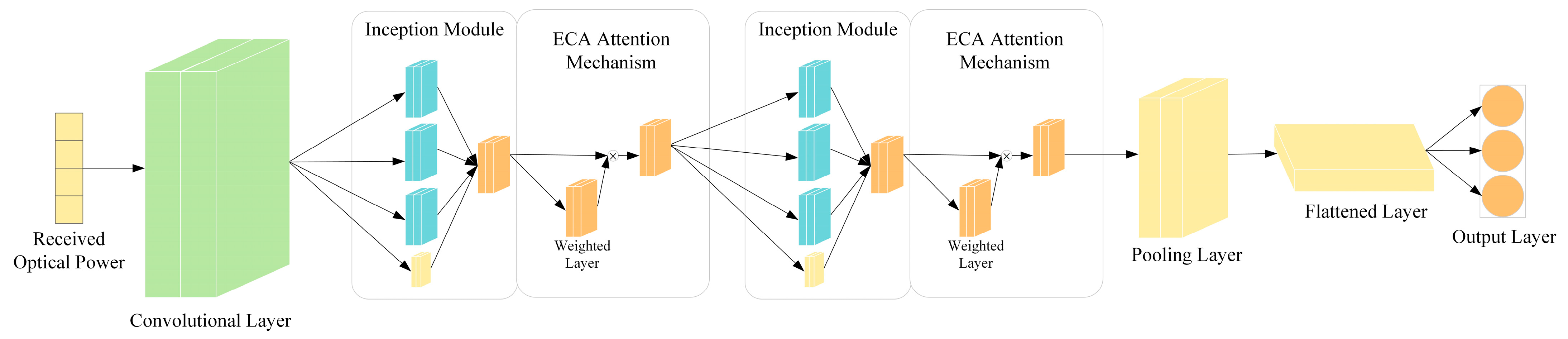 Photonics | Free Full-Text | A Visible Light 3D Positioning System for ...