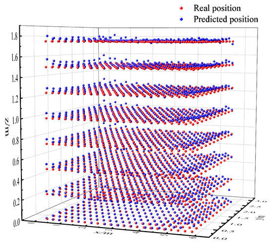 A Visible Light 3D Positioning System for Underground Mines Based on Convolutional Neural ...
