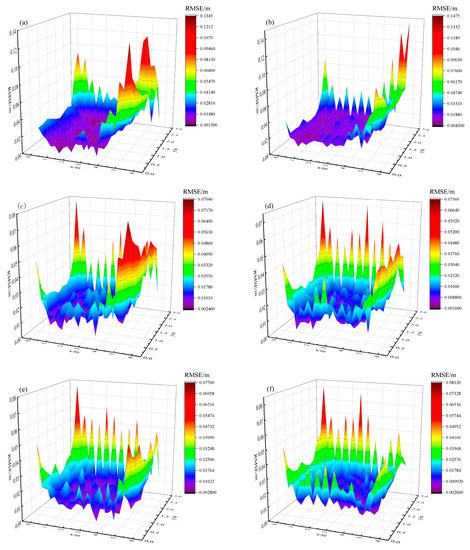 A Visible Light 3D Positioning System for Underground Mines Based on Convolutional Neural ...