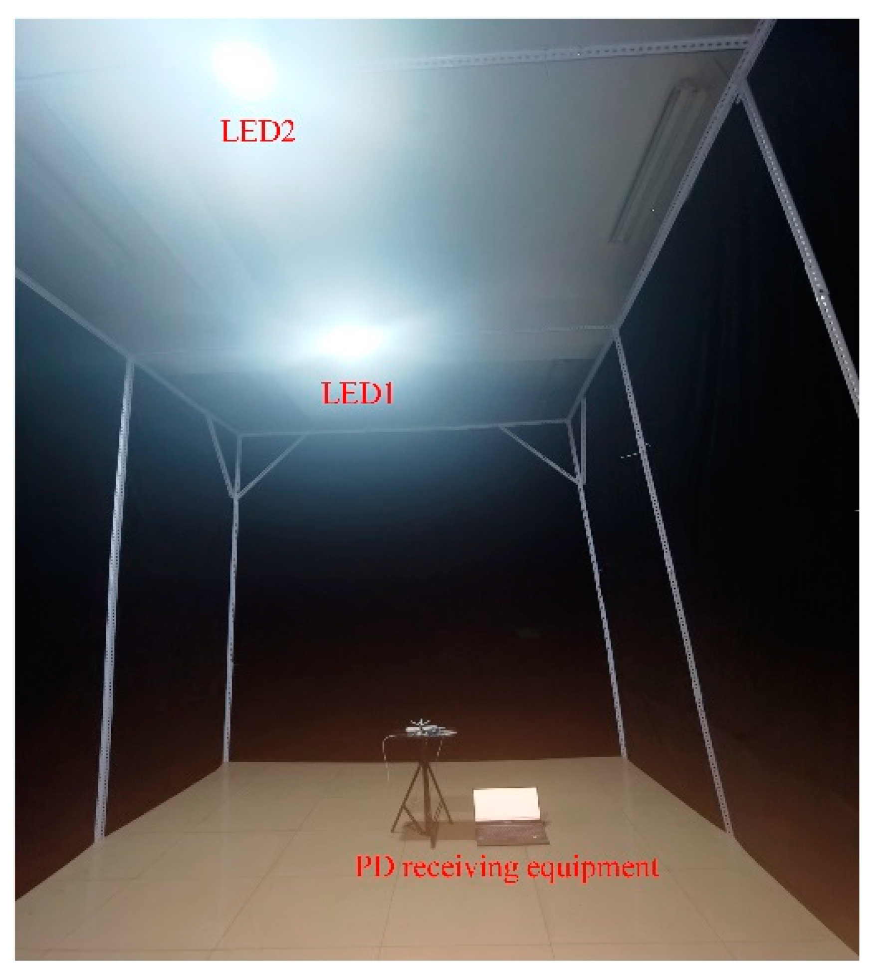 A Visible Light 3D Positioning System for Underground Mines Based on ...