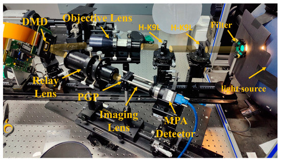 Multi-Parameter Model-Based Polarimetric Calibration for Dual-Coded Spectral Polarization ...