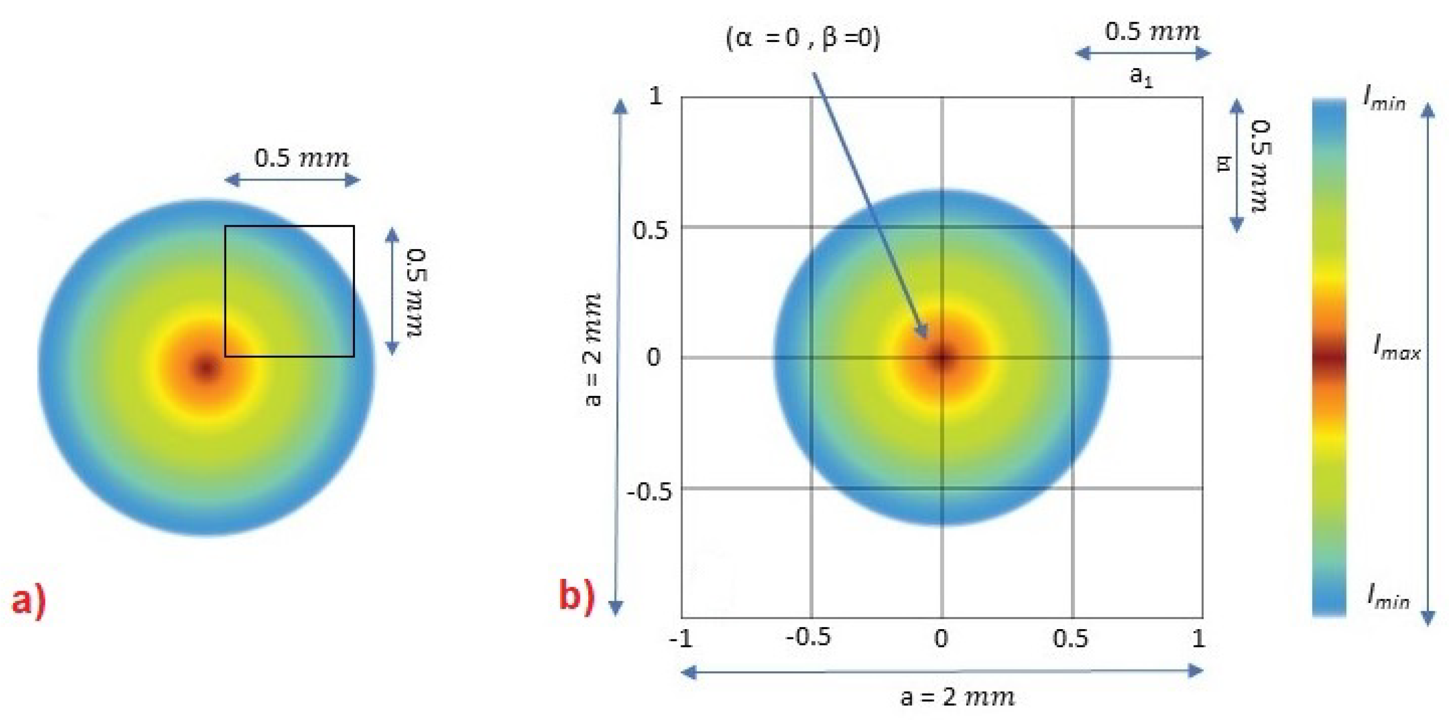 Gaussian-Shaped Free-Space Optical Beam Intensity Estimation in Detector Arrays