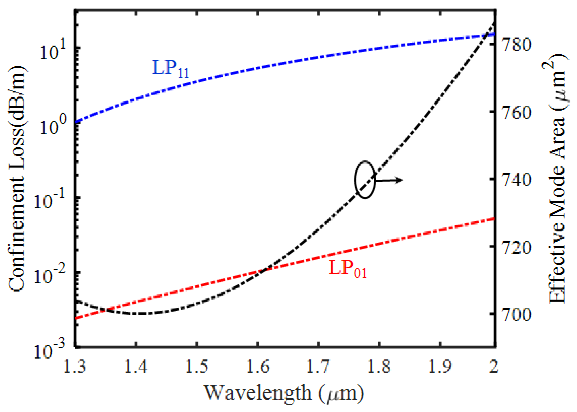 The Optimization of a Segmented Cladding Fiber via the Response Surface ...
