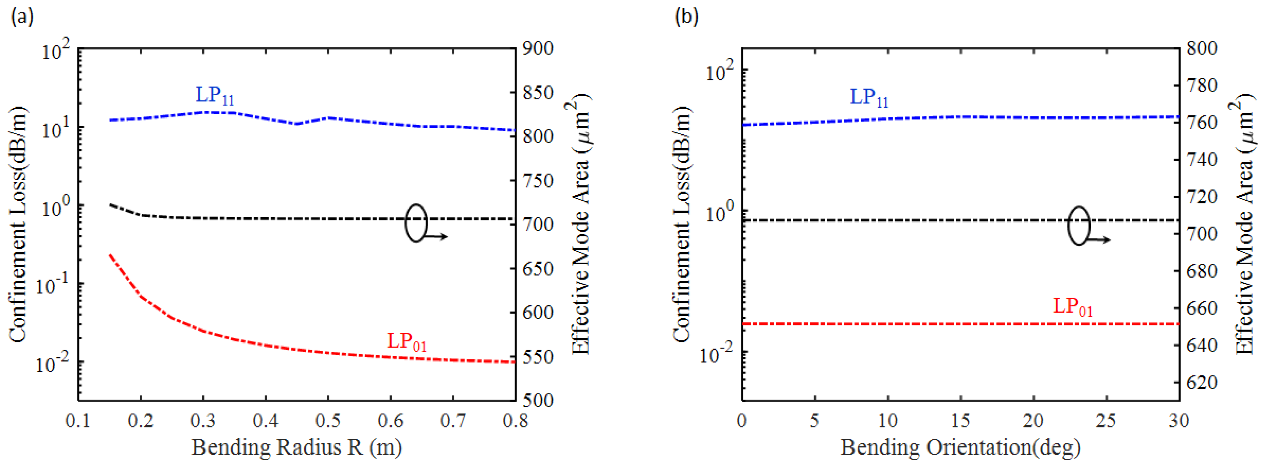 The Optimization of a Segmented Cladding Fiber via the Response Surface ...