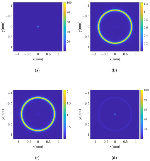 Analysis and Prediction of Image Quality Degradation Caused by ...