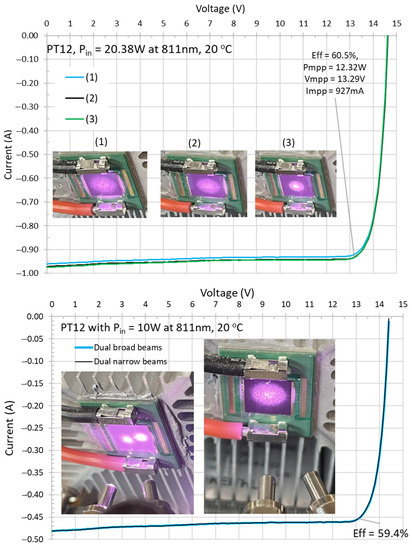 Vertical Multi-Junction Laser Power Converters with 61% Efficiency at ...