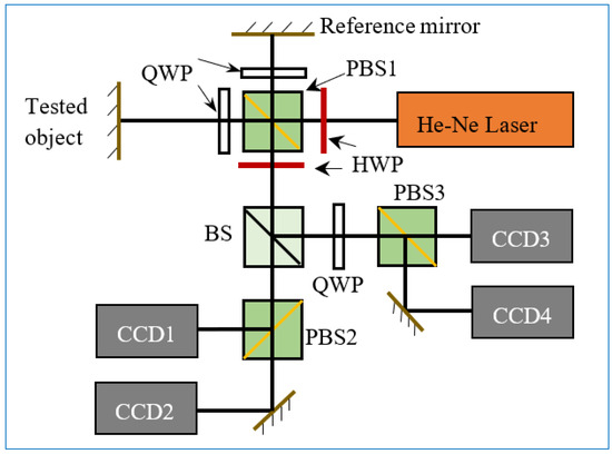 Phase Shifting Approaches and Multi-Channel Interferograms Position Registration for ...