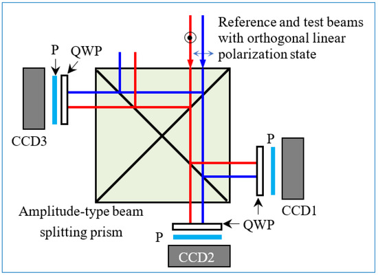 Phase Shifting Approaches and Multi-Channel Interferograms Position Registration for ...